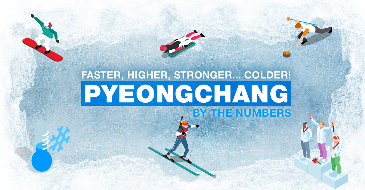 Faster, Higher, Stronger… Colder! PyeongChang by the numbers - FRANCE 24