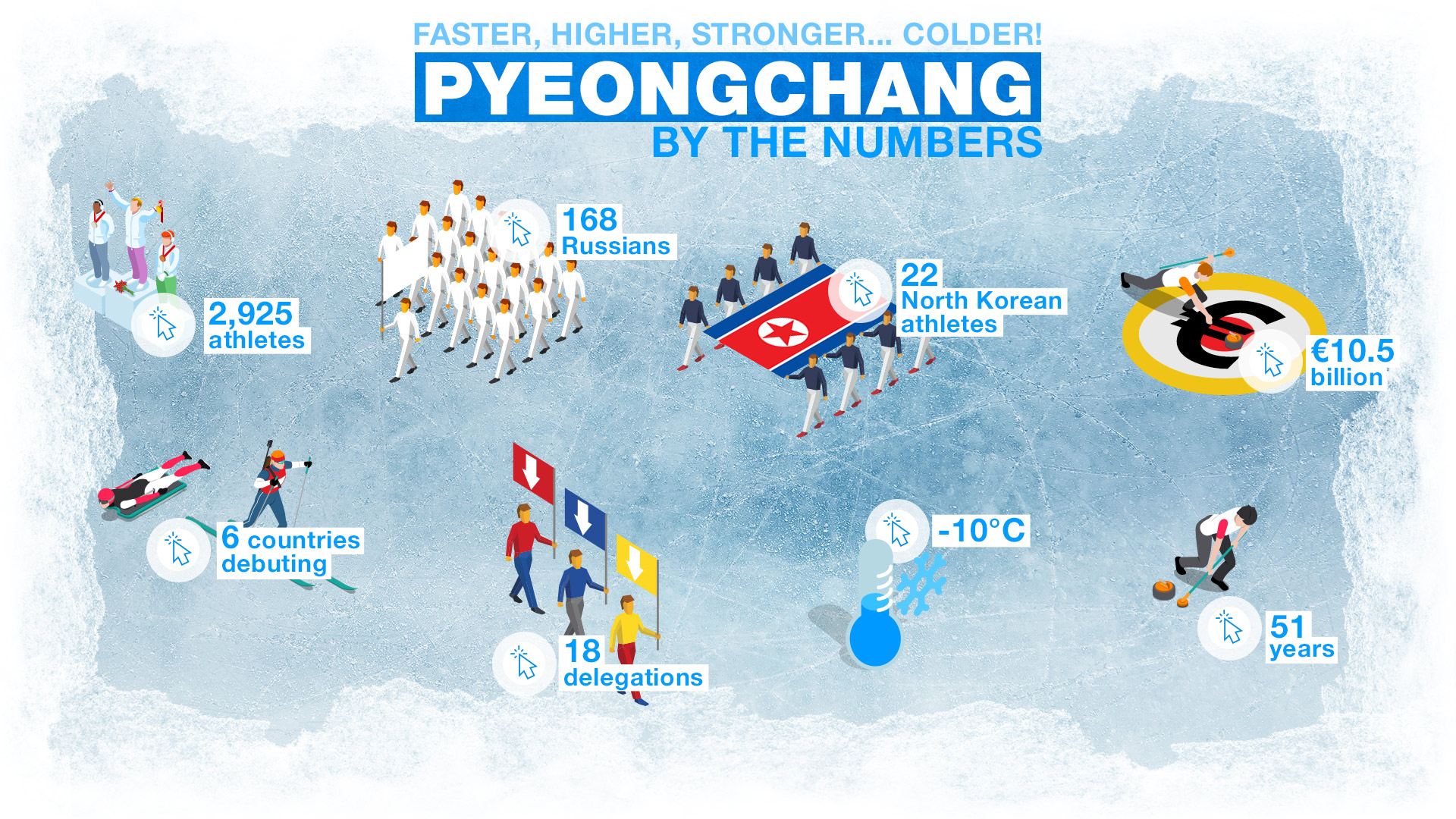 Faster, Higher, Stronger… Colder! PyeongChang by the numbers - FRANCE 24